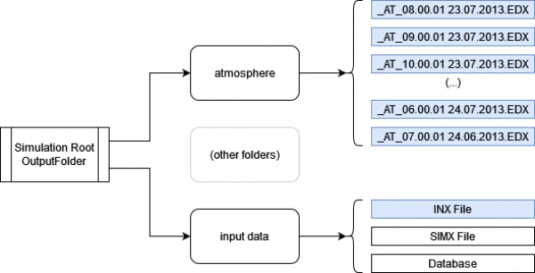 Input Data Setup [a Holistic Microclimate Model]